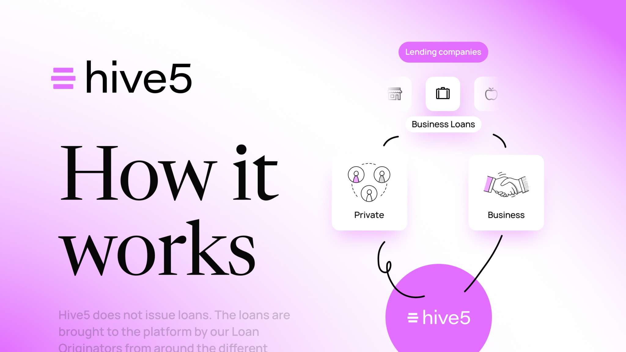 How it works – Hive5
