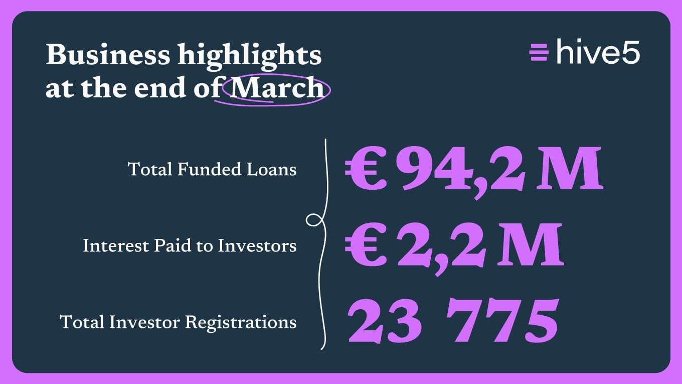 Hive5 March Review: A Month of Stability and Strategic Transition ...