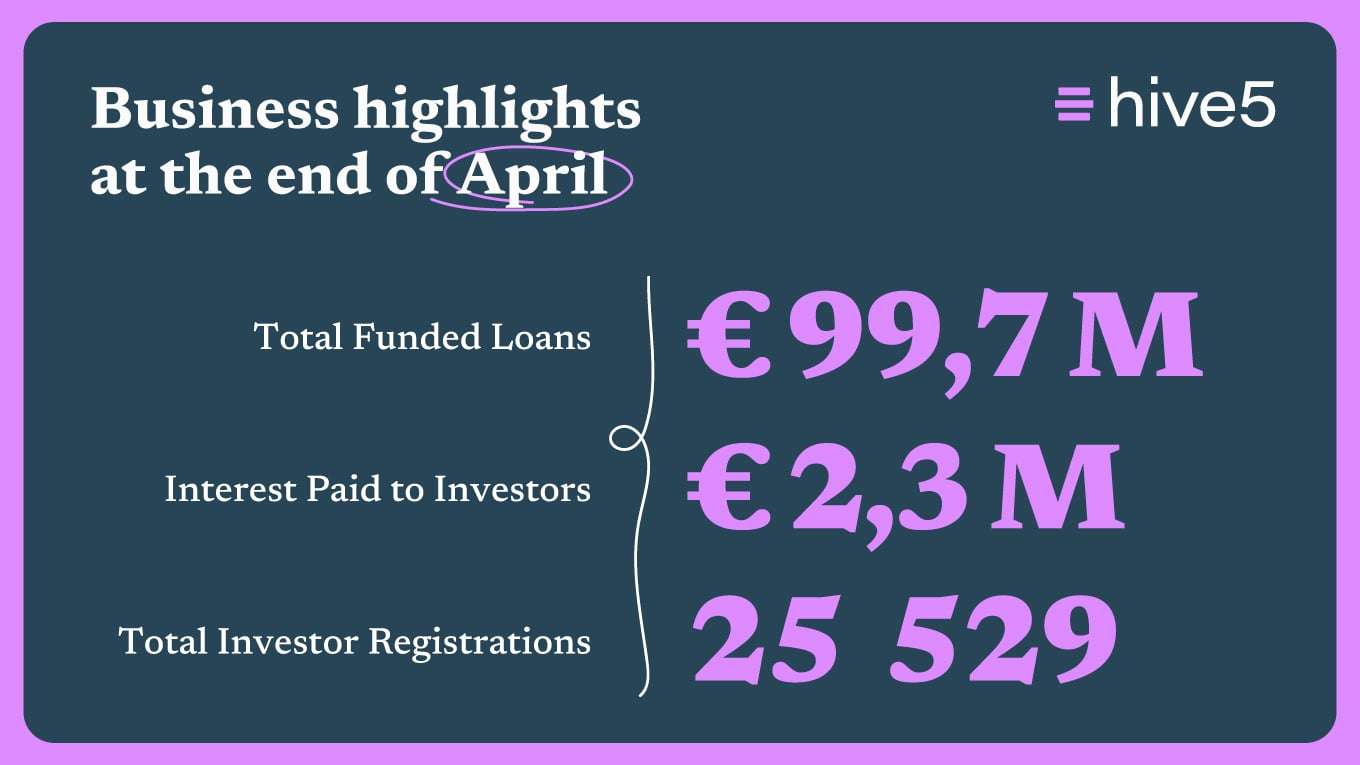 Hive5 April Review: Steady Results and a Milestone Approaching – P2P ...