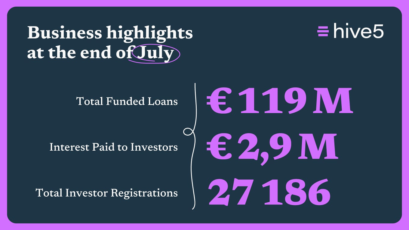 Hive5 Achieves 27% Loan Volume Growth in July – Blog – Hive5